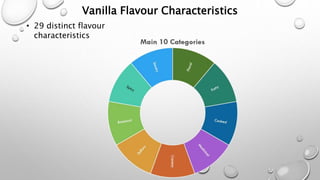Process and product innovation of natural vanilla flavour based drink ...