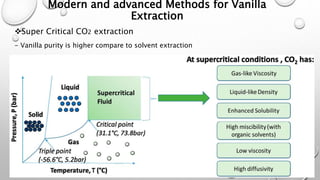 Process and product innovation of natural vanilla flavour based drink ...