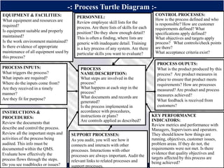 Process and product inspection | PPTX