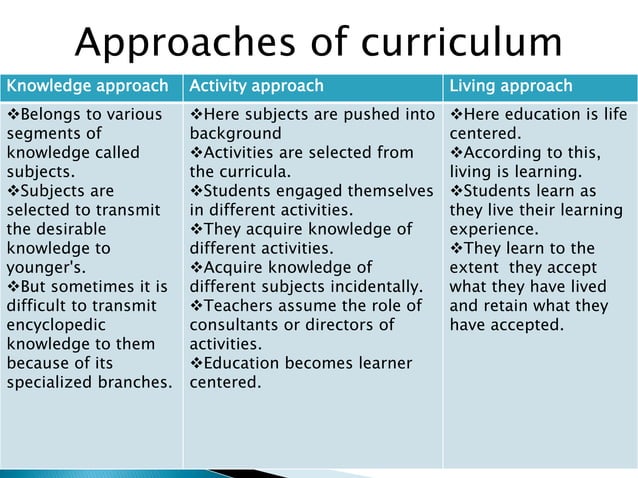 Process and steps of curriculum development | PPTX | Primary Education ...