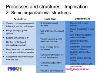 Process and structures for open innovation(ppt) | PPT