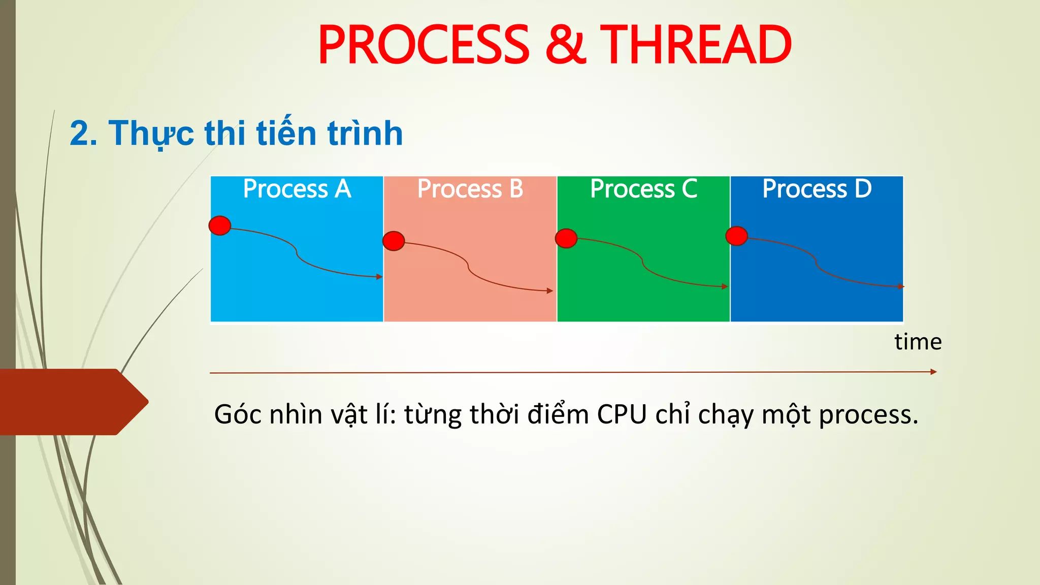 Process and thread | PPTX