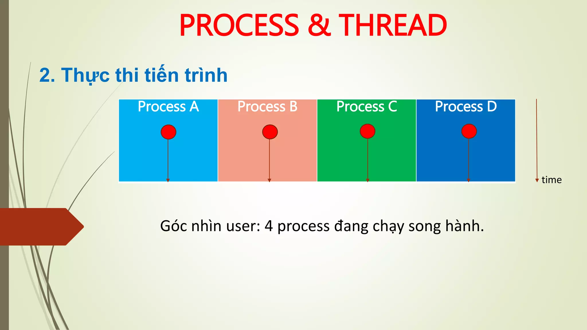 Process and thread | PPTX