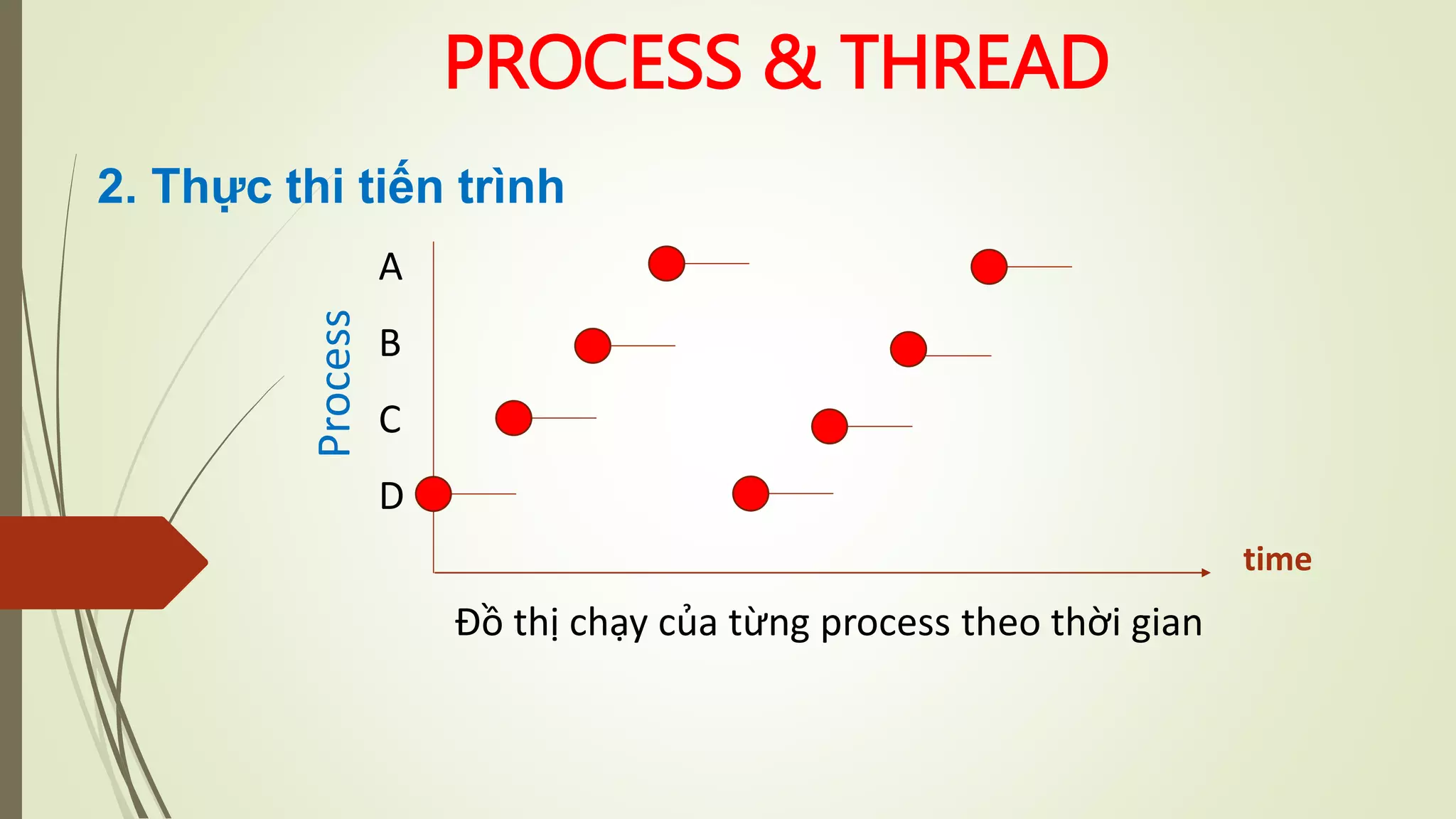 Process and thread | PPTX