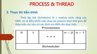 Process and thread | PPTX
