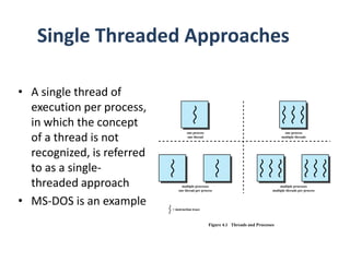 process and thread.pptx