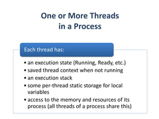 process and thread.pptx