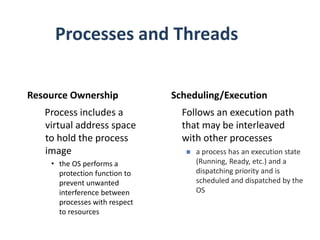 process and thread.pptx