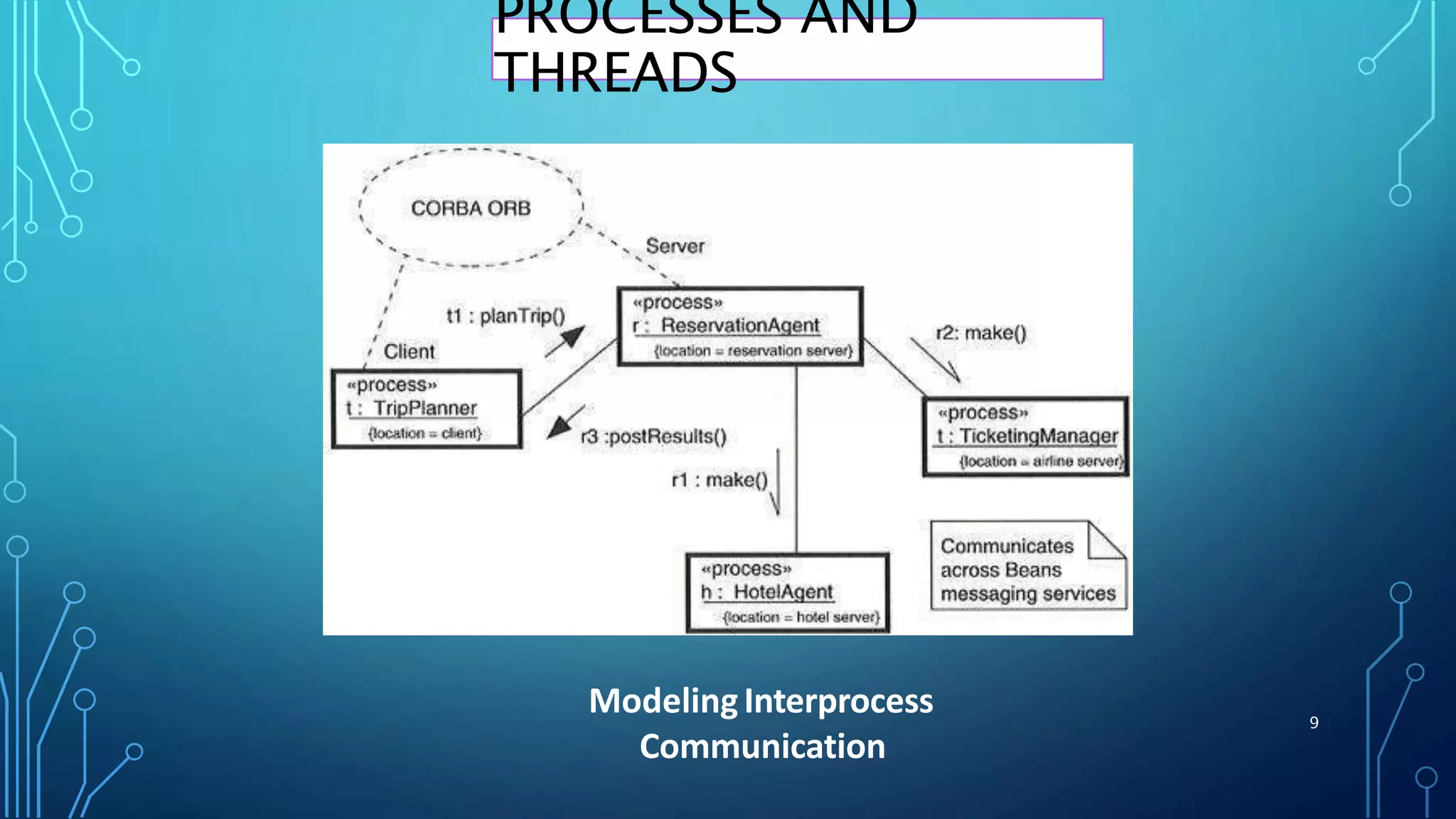 Process and threads | PPTX