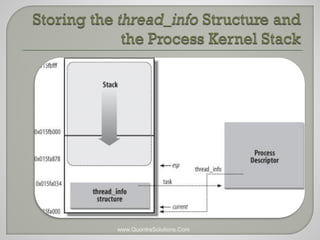 Process and Threads in Linux - PPT | PPT