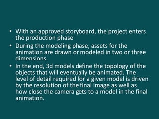 Process animation | PPTX
