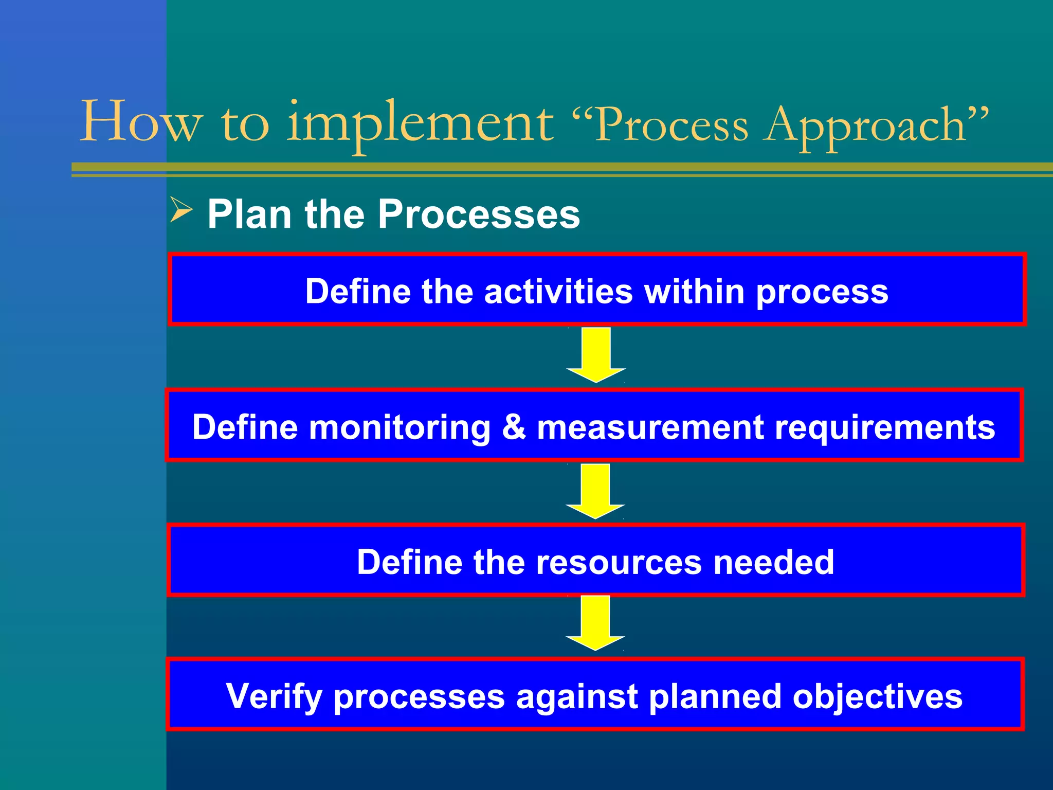 Process approach | PPT