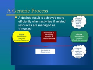 Process approach | PPT