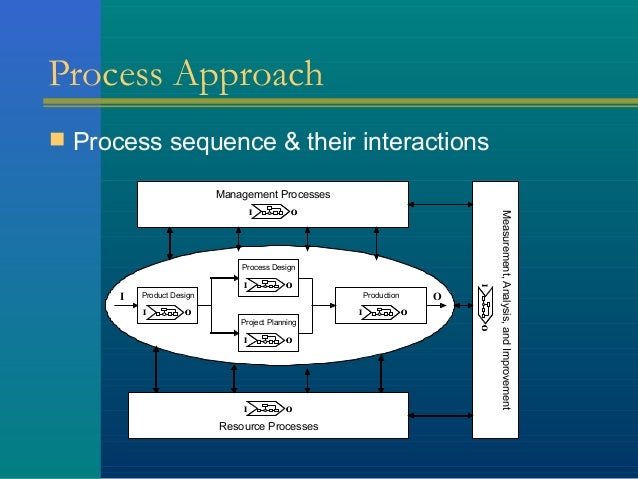 Process approach