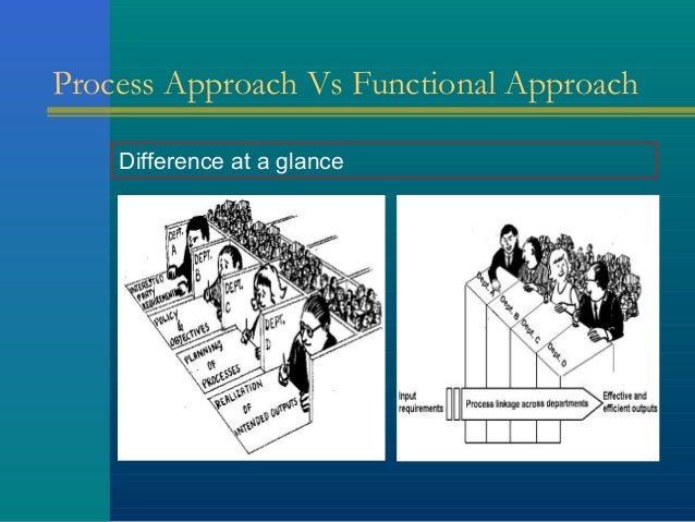 Examples Of Process Approach People Process Technology Approach To
