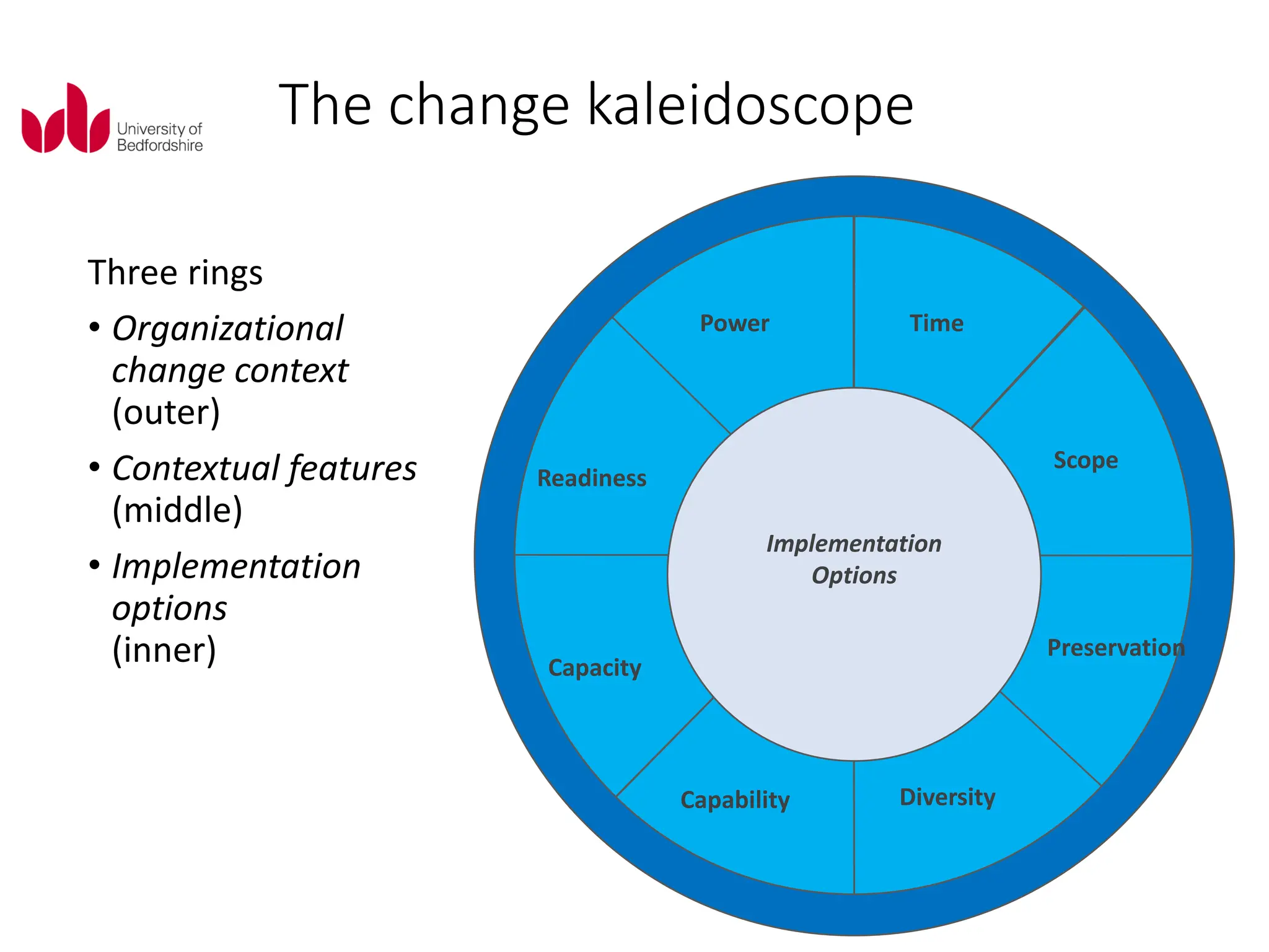 Process Approaches to Change Management.pptx