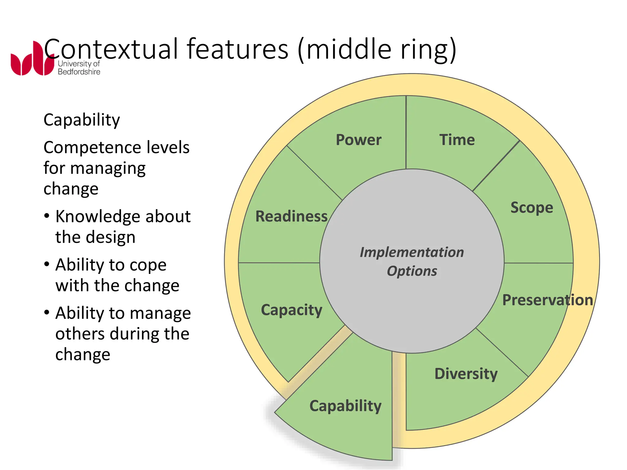 Process Approaches to Change Management.pptx
