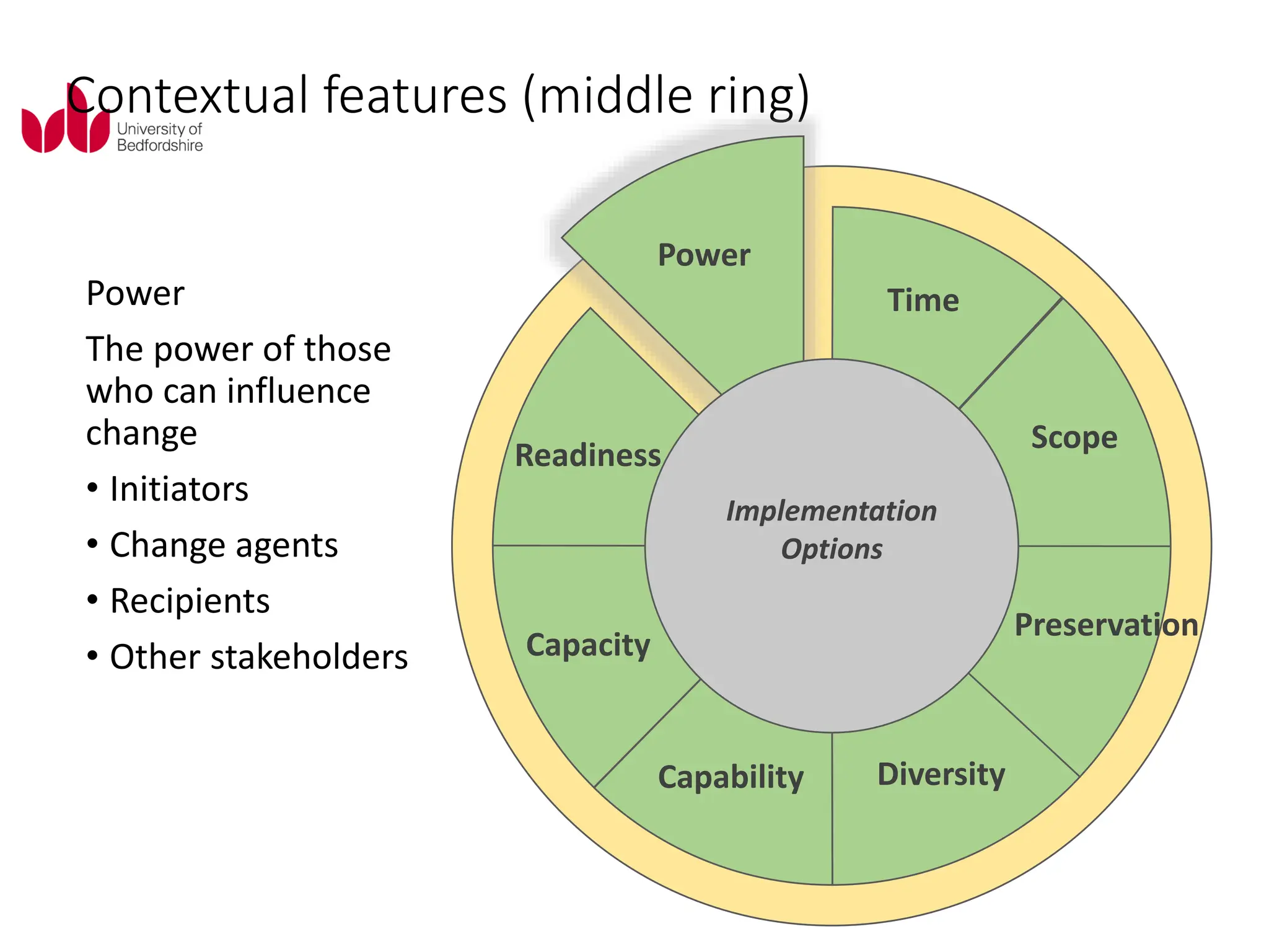 Process Approaches to Change Management.pptx