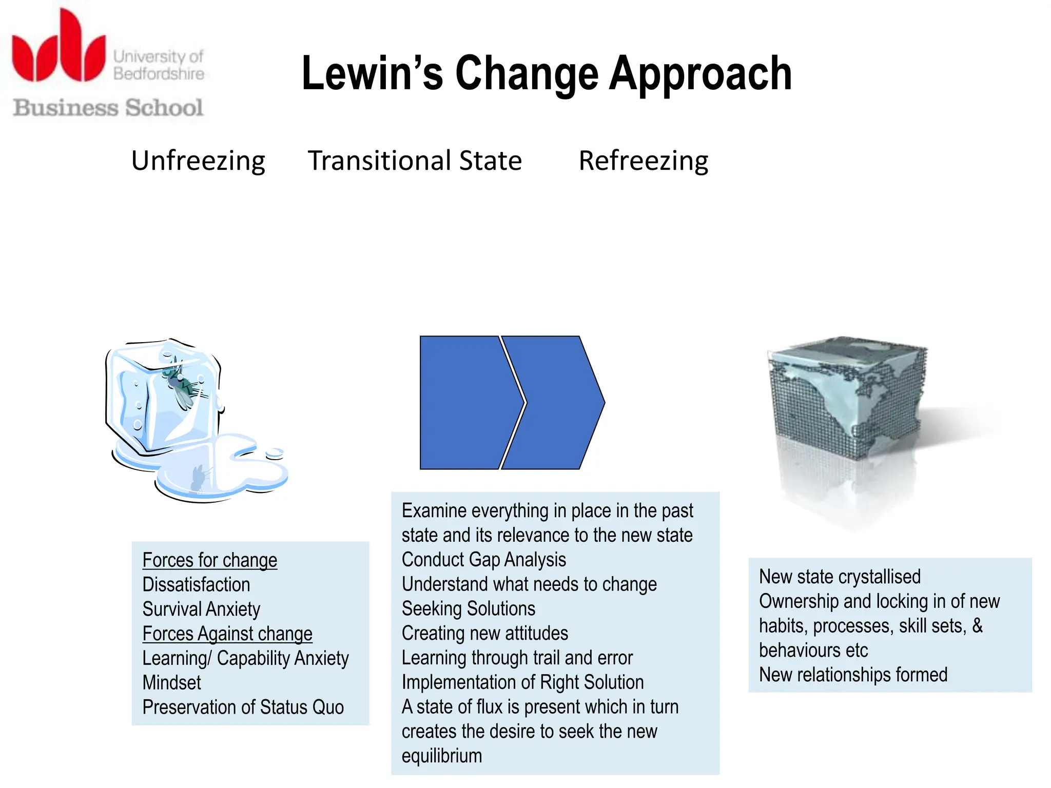 Process Approaches to Change Management.pptx