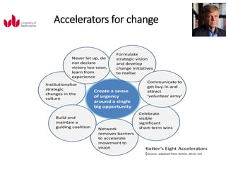 Process Approaches to Change Management.pptx