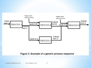 Process Approach for management system | PPTX | Email | Internet