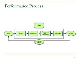 Process Approach to Internal Auditing.ppt