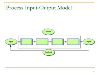 Process Approach to Internal Auditing.ppt | Business | Business and Finance