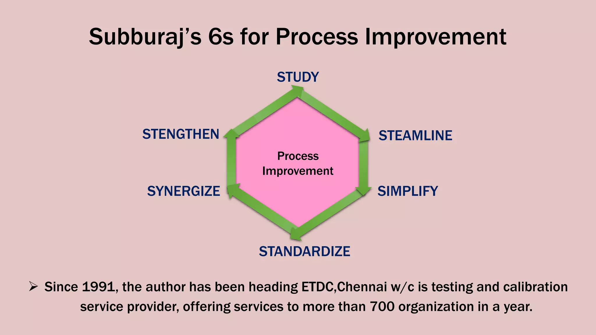 Process Approach in Total Quality Management | PPTX