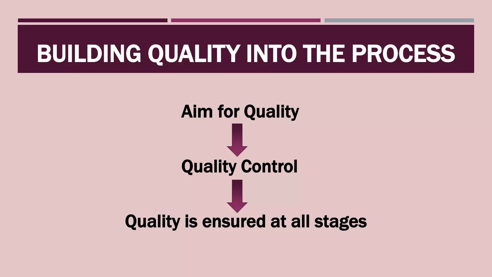 Process Approach in Total Quality Management | PPTX