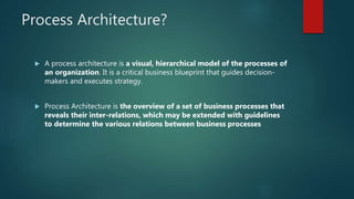 Process Architecture Pak Suzuki.pptx