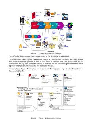 Process architecture vs modeling | PDF