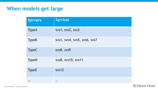 Greg Maxey - Electric Cloud - Process as Code: An Introduction to the ...