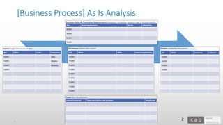 Business process improvement | PPTX