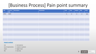 Business process improvement | PPTX