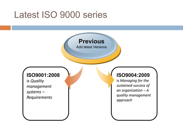 Process Audit and ISO | PPTX