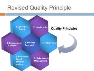 Process Audit and ISO | PPTX