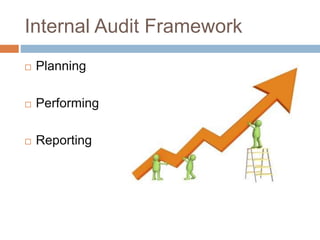 Process Audit and ISO | PPTX