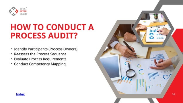 Process Audit: The Scorecard to Measure Your Organization’s Operational ...