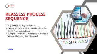 Process Audit: The Scorecard to Measure Your Organization’s Operational ...