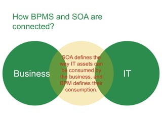 BPMS and Process Automation | PPTX