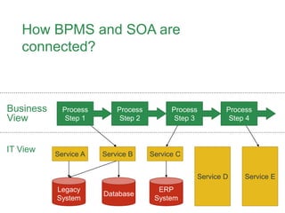 BPMS and Process Automation | PPTX