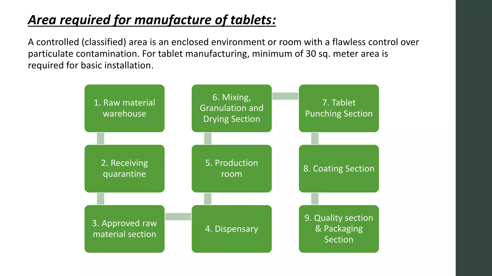 Process Automation in Pharmaceutical Industry with specific reference ...