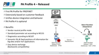 Process automation networks with PROFIBUS and PROFINET - Karsten ...