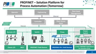 Process automation networks with PROFIBUS and PROFINET - Karsten ...