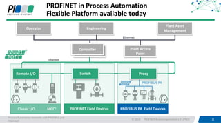 Process automation networks with PROFIBUS and PROFINET - Karsten ...