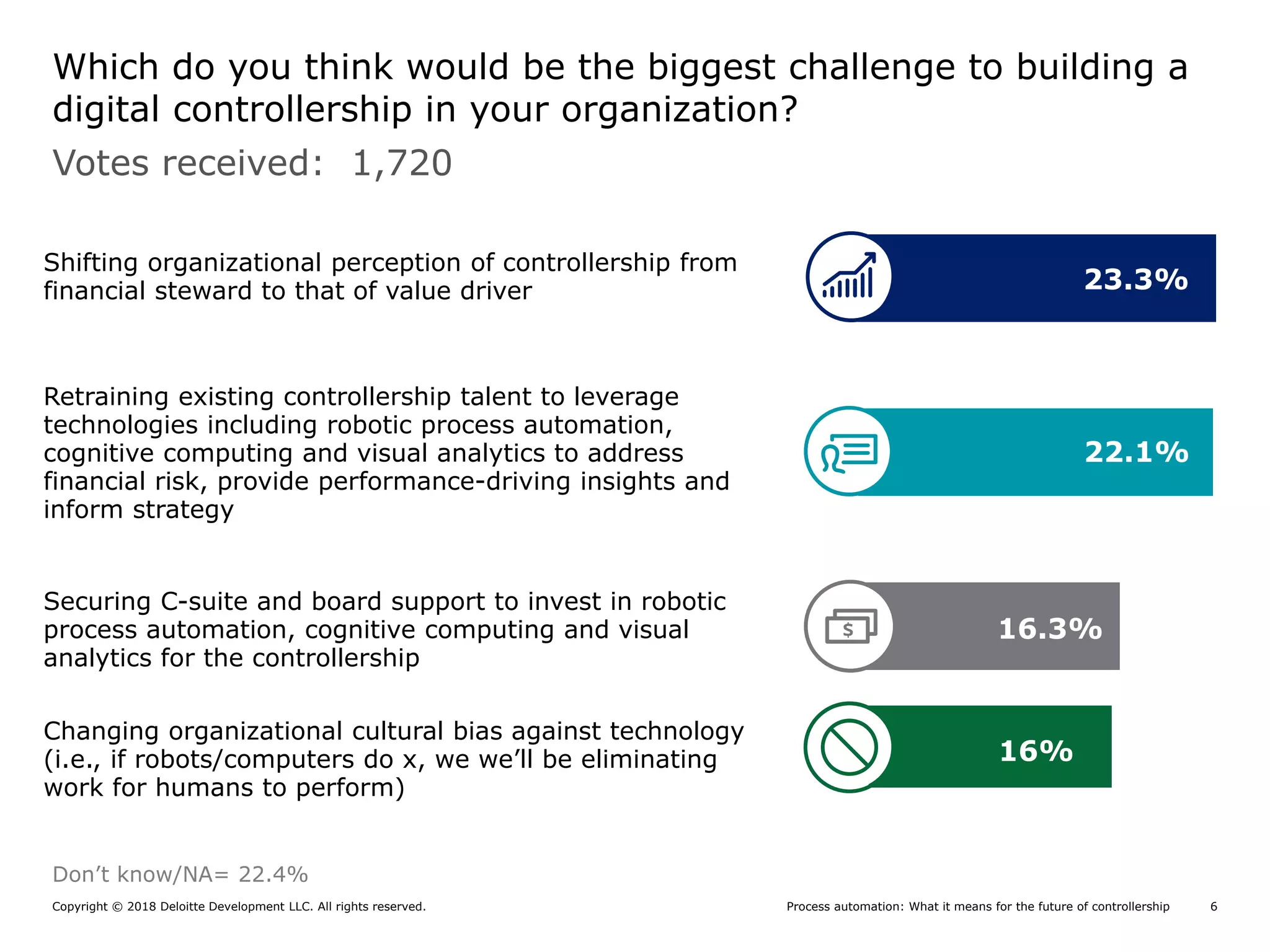 Process automation: What it means for the future of controllership | PDF