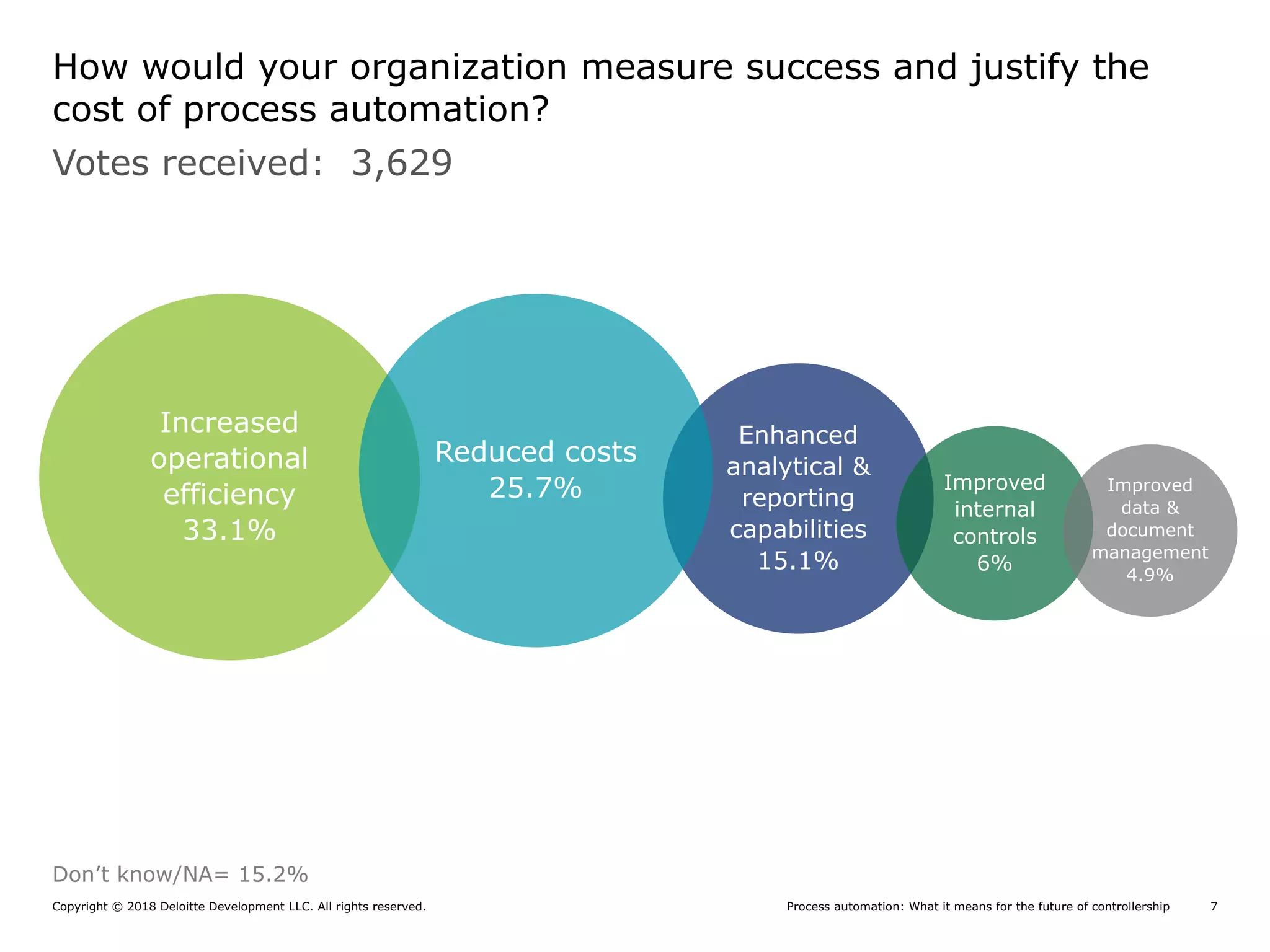 Process automation: What it means for the future of controllership | PDF
