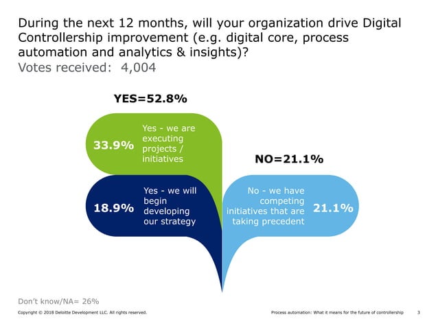 Process automation: What it means for the future of controllership | PDF