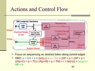Process aware information systems | PPT
