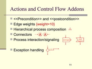 Process aware information systems | PPT